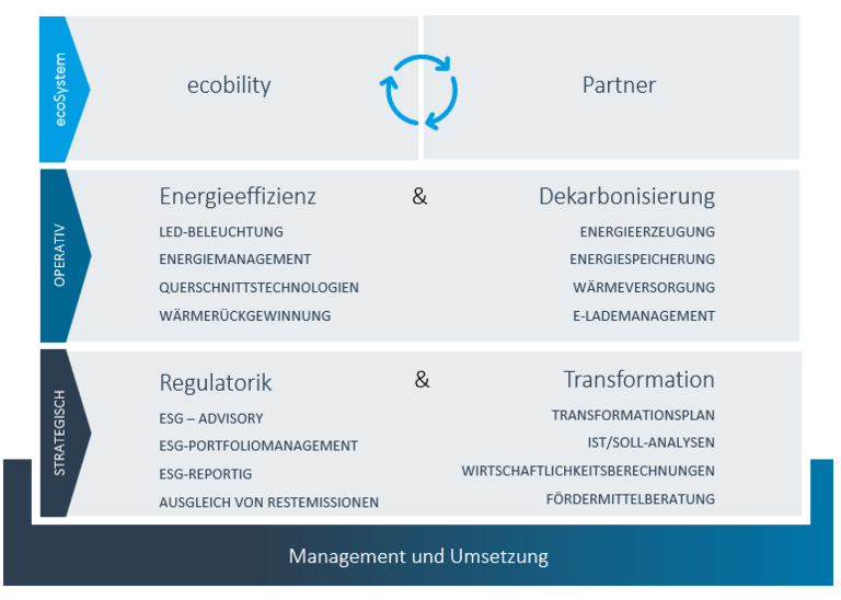 ecobility | ecoSystem